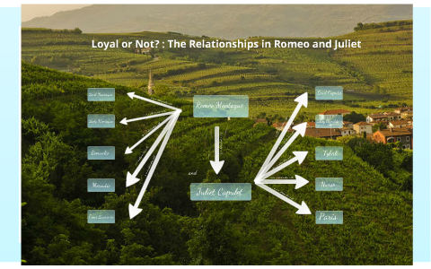 Romeo and Juliet Loyalty Map by Prolene Quirit on Prezi