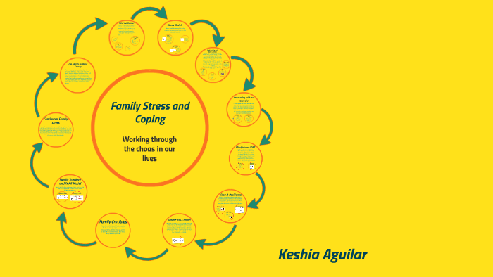 Family Stress and Coping Map by Keshia Aguilar on Prezi