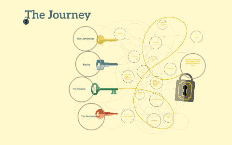 The Journey by Erin Grindle on Prezi