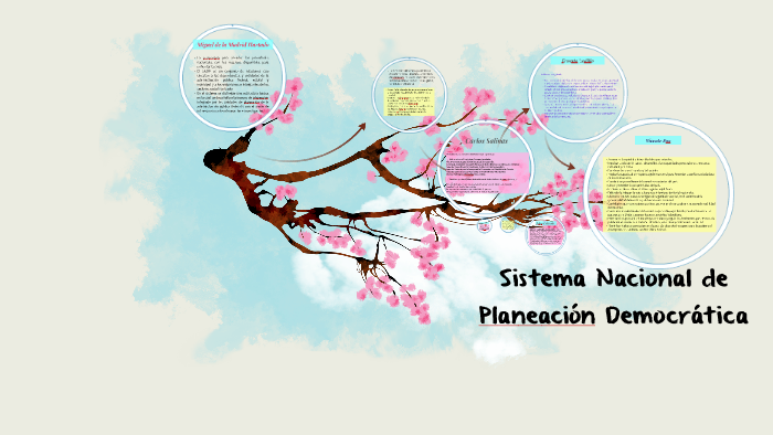 Sistema Nacional de Planeación Democrática by Lorena Angeles on Prezi Sistema Nacional de Planeación Democrática by Lorena Angeles on Prezi