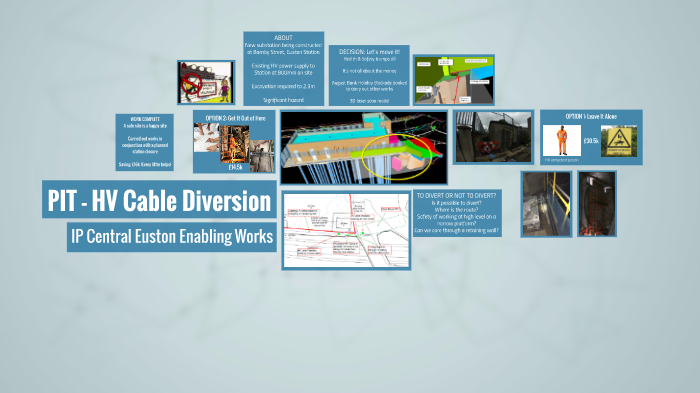 PIT-HV Cable Diversion by Daniel Harrison on Prezi
