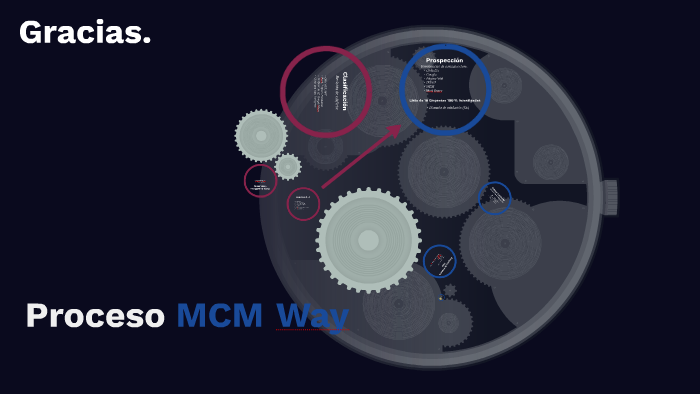 Proceso MCM by Daniel Jiménez on Prezi