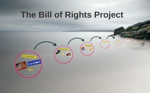 The Bill of Rights Project by blanca mendez on Prezi