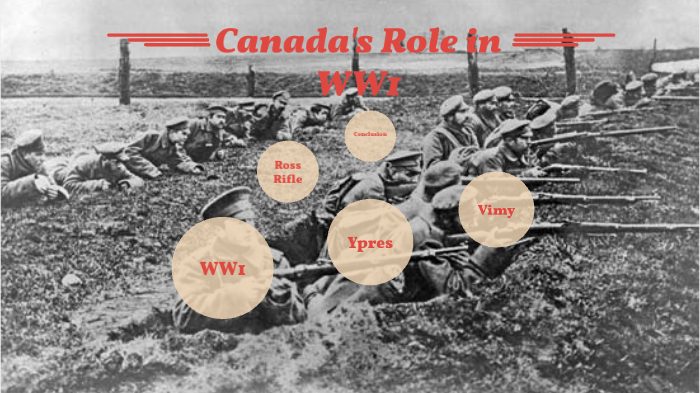 Canada in WW1 by Keanu Pabiania on Prezi