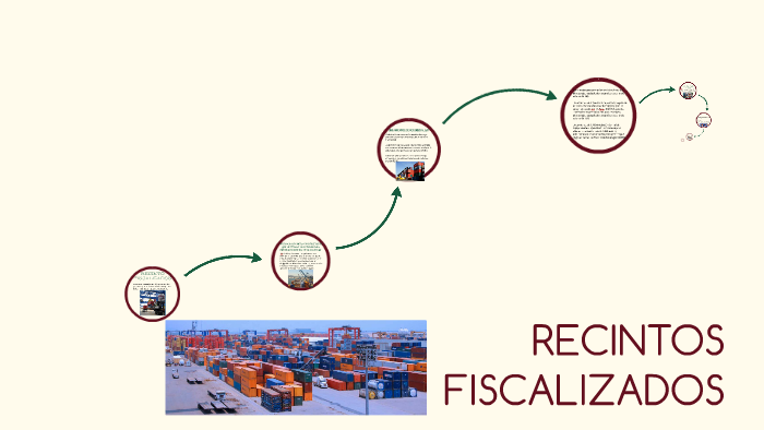 RECINTOS FISCALIZADOS by evelyn rubi treviño hervert on Prezi