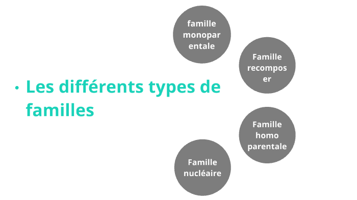 Différents types de familles by deborah vincent on Prezi