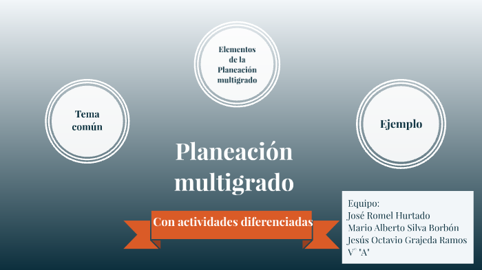 planeación multigrado by Mario S. Borbon on Prezi