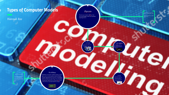Types Of Computer Models By Hannah Roe