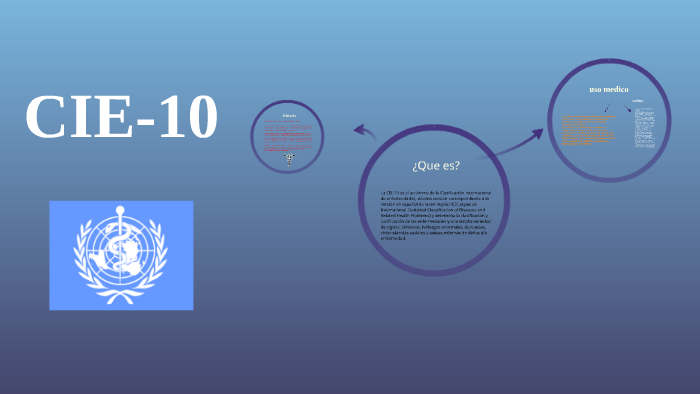 modelo DICS by roberto adrian esquivel on Prezi