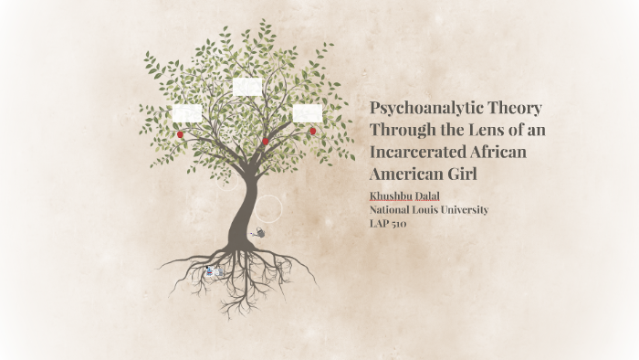 Psychoanalytic Theory Through the Lens of an by Khushbu Dalal on Prezi