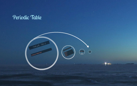 Periodic Table by grayson peterson on Prezi
