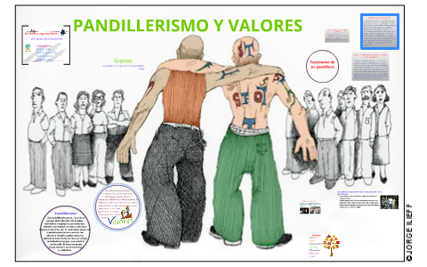PANDILLERISMO Y VALORES by Mélida Flores González on Prezi