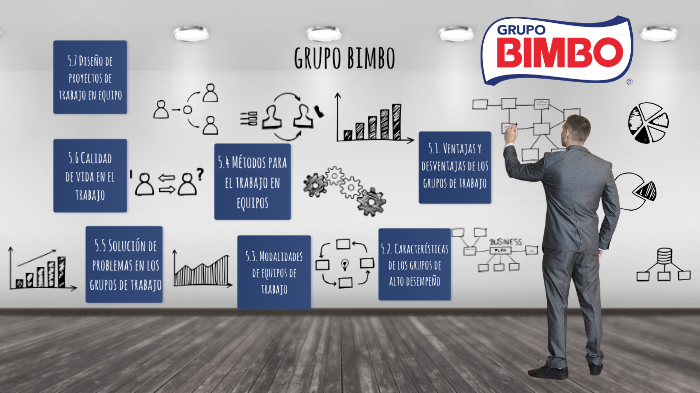 BIMBO Unidad V Funcionamiento de los grupos efectivos by Jorge Vicencio ...