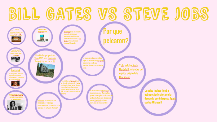 BILL GATES VS STEVE JOBS by Barbara Govea on Prezi