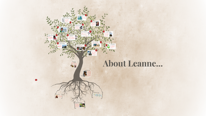 Leanne Nguyen's Personal Flow Chart by Leanne Nguyen on Prezi