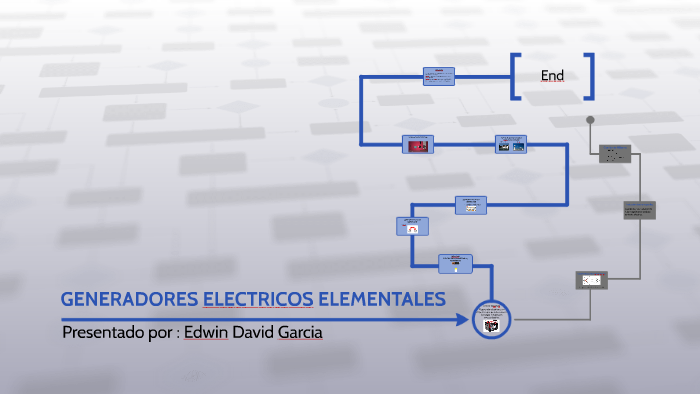 GENERADORES ELECTRICOS ELEMENTALES by edwin garcia on Prezi