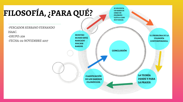 FILOSOFAR, ¿PARA QUÉ? by Pez Rusher-Boy on Prezi