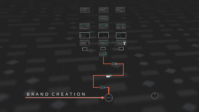 B R A N D C R E A T I O N by Rania Mejri on Prezi
