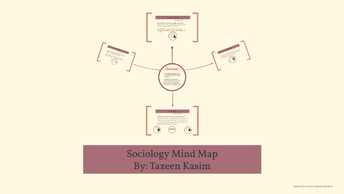 Sociology Mind Map by Anonymous 16 on Prezi