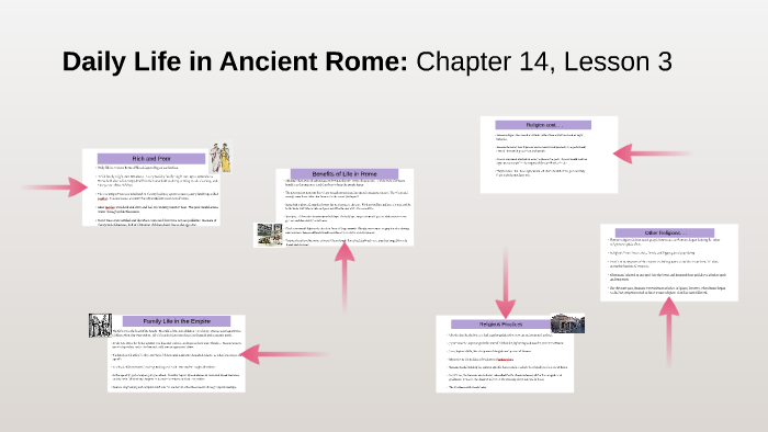 Daily Life in Ancient Rome: Chapter 14, Lesson 3 by Meghan Harding on Prezi