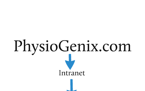 PhysioGenix Intranet by Matt McElligott on Prezi