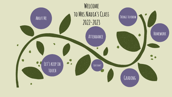 Mrs. Keri 2022-2023 by Nadia Keri on Prezi