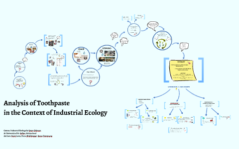 Analysis of Toothpaste by Remo Truttmann on Prezi