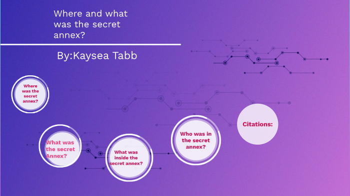 Secret Annex by kaysea tabb on Prezi