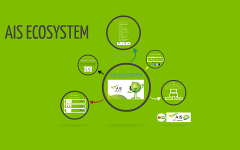 Ais Ecosystem by Sarut Trikham on Prezi