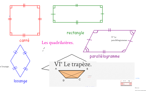 Les quadrilatères. by Nico 6ème on Prezi