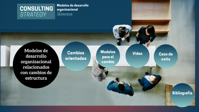 Modelos De Desarrollo Organizacional By Pac On Prezi