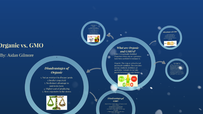 Organic vs. GMO by Aidan G on Prezi