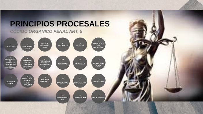 PRINCIPIOS PROCESALES by Franklin P on Prezi