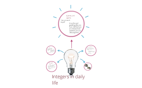 Integers Used in Daily life by Albert Forsyth on Prezi