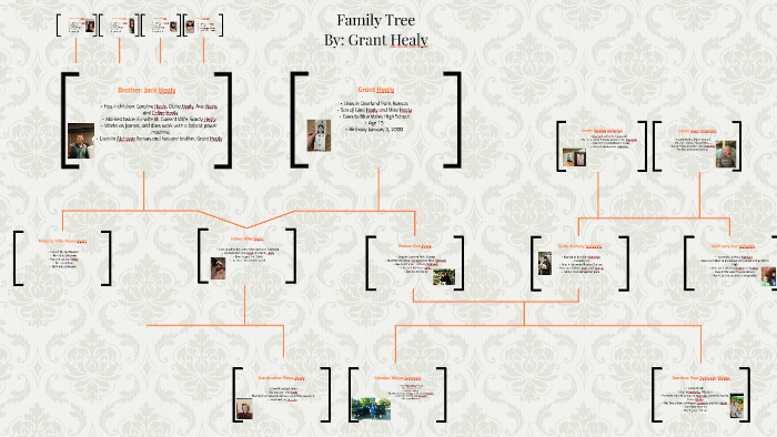 Family Tree by Grant Healy on Prezi