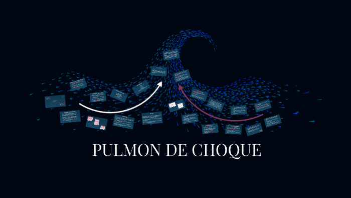 PULMON DE CHOQUE by Erick Godínez on Prezi