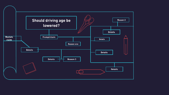 should driving age be lowered? by Jamison Steen on Prezi