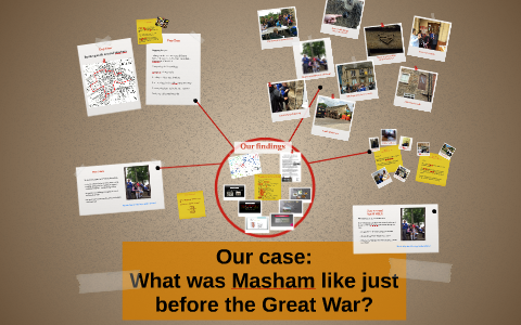 Our case: What was Masham like just before WW1? by Jan Reed