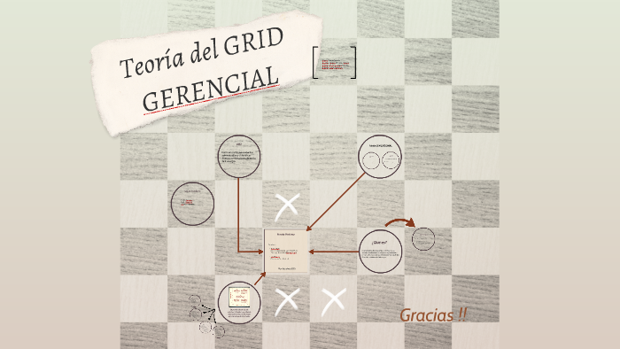 Teoría del GRID GERENCIAL by yuly sanchez on Prezi