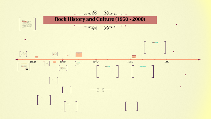 Rock History and Culture Timeline by Myriam F on Prezi