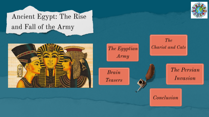 Lesson Six: The Rise and Fall of Egypt's Army by Dr Chris 花妈研学 on Prezi
