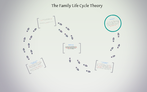 The Family Life Cycle Theory by Stephanie Zamernik on Prezi