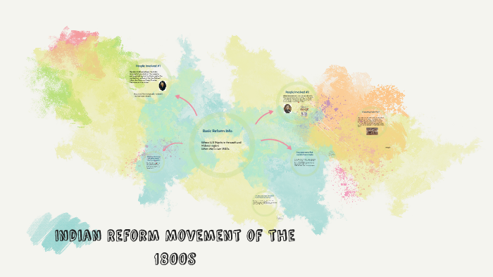 Indian Reform Movement of the 1800s by on Prezi