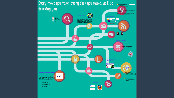 Every move you take, every click you make, we’ll be tracking you by ...