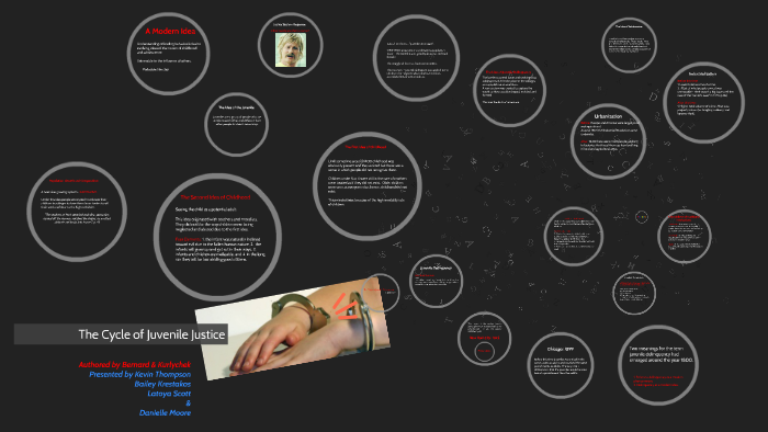 The Cycle of Juvenile Justice by kevin thompson on Prezi