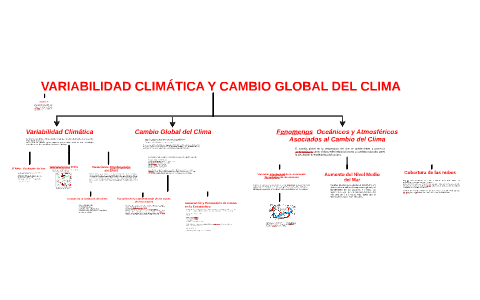 Variabilidad climatica y Cambio global del clima by Dayana Londoño on Prezi