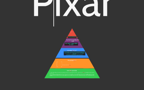 How Pixar came to be by dezirae groom on Prezi