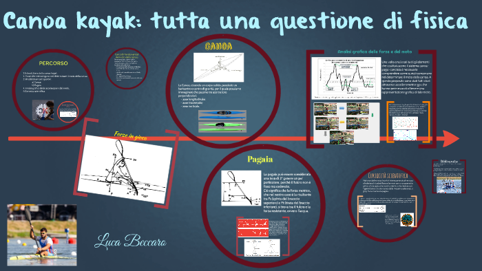 tesina by luca beccaro on Prezi