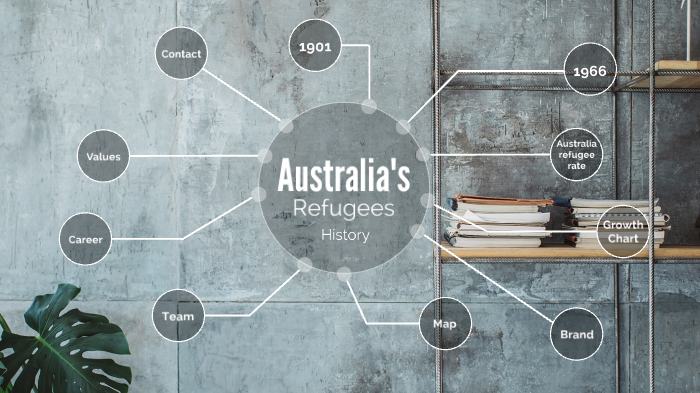 History of Australia immigration by Matthew Wong on Prezi
