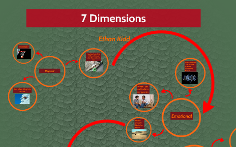 7 Demensions by Ethan Kidd
